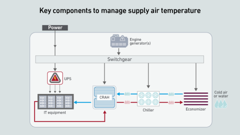 Explore | Uptime Intelligence